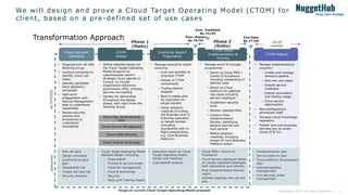 Cloud Strategy & Transformation I Best Practices I NuggetHub | PPT