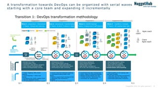 Cloud Strategy & Transformation I Best Practices I NuggetHub | PPTX