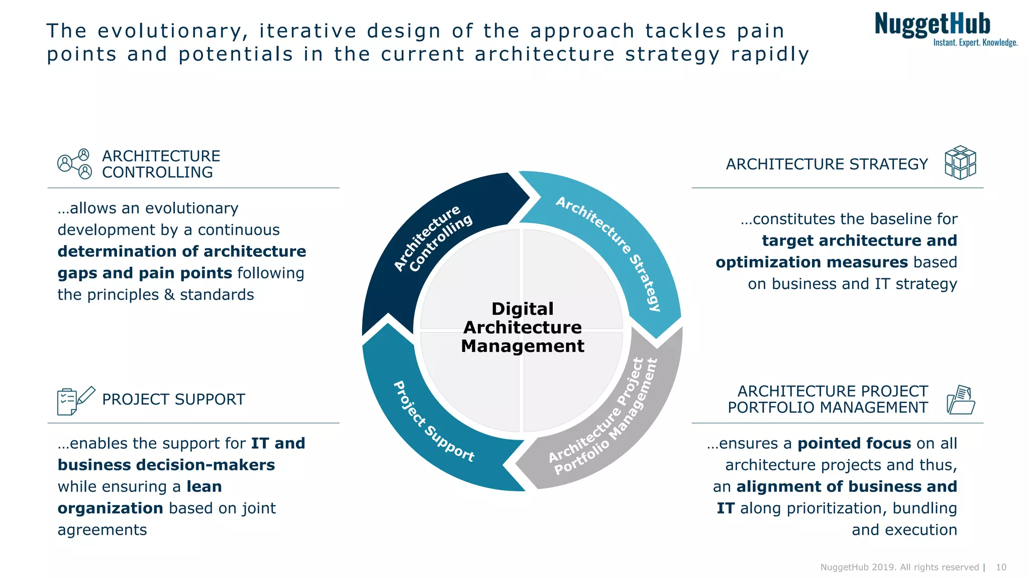 Enterprise Architecture Management (EAM) I Best Practices I NuggetHub | PDF