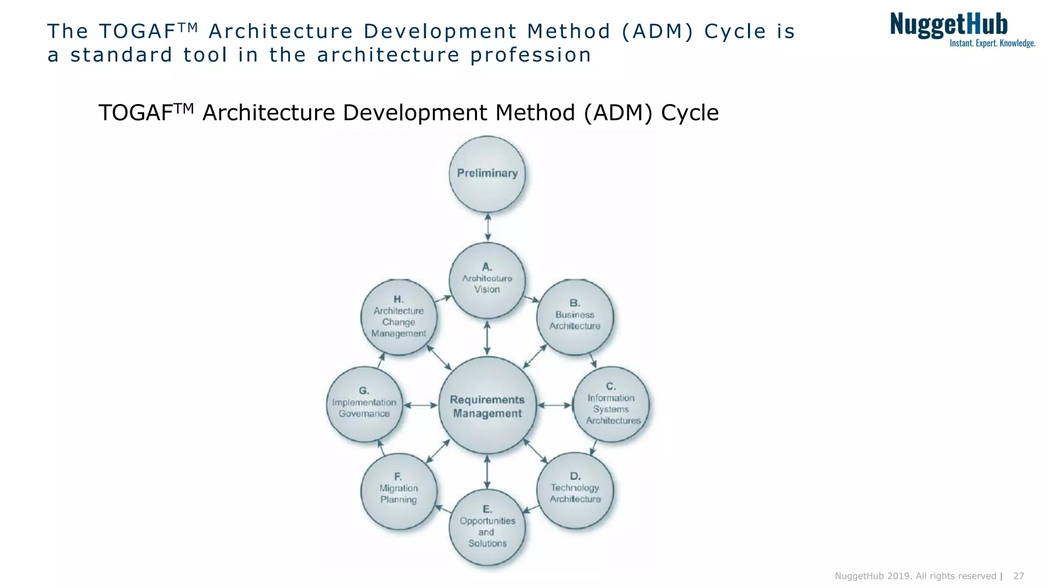 Enterprise Architecture Management (EAM) I Best Practices I NuggetHub | PDF