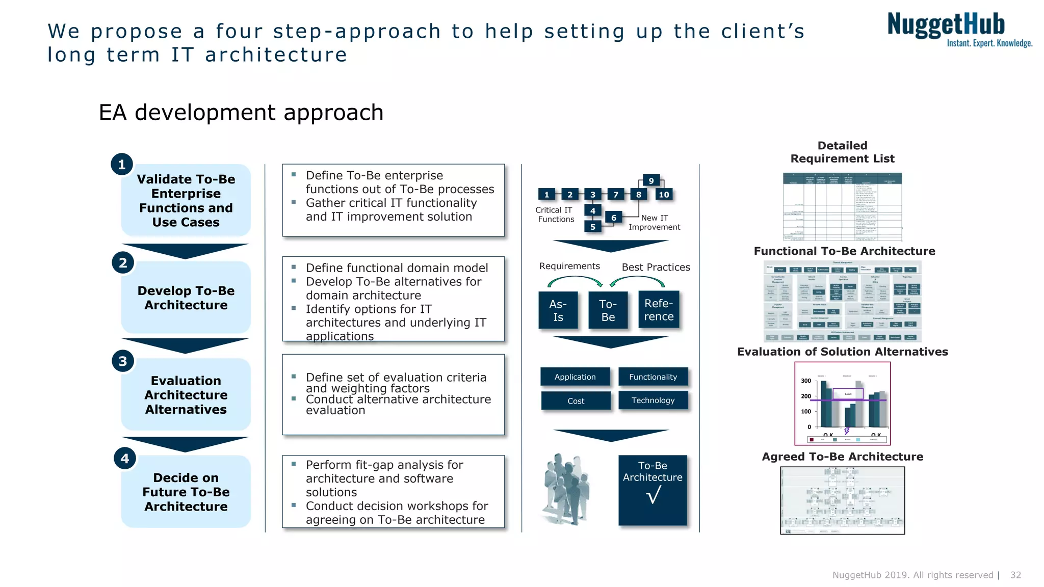 Enterprise Architecture Management (EAM) I Best Practices I NuggetHub | PDF