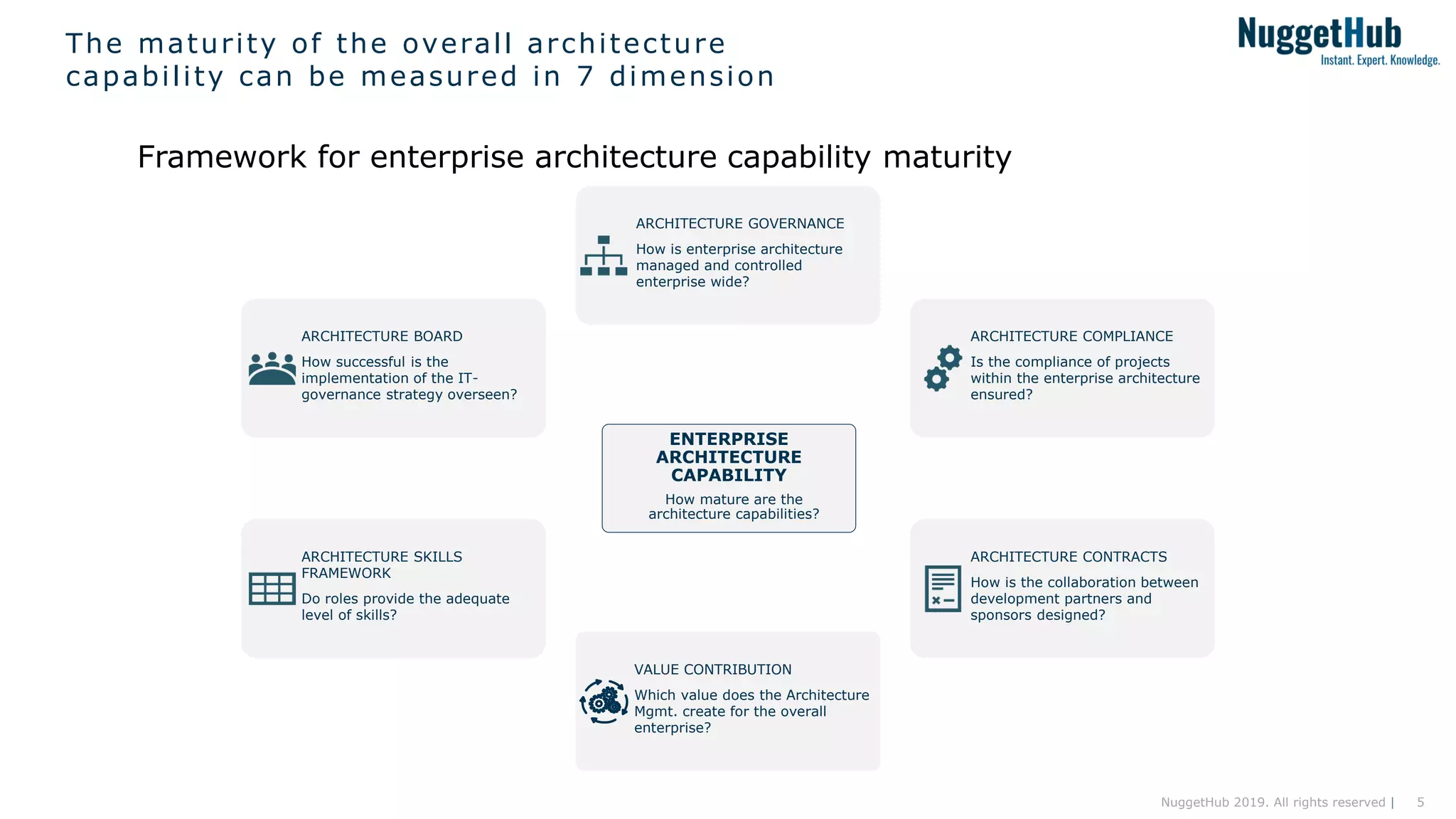 Enterprise Architecture Management (EAM) I Best Practices I NuggetHub | PDF