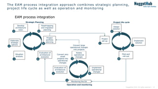 Enterprise Architecture Management (EAM) I Best Practices I NuggetHub | PDF