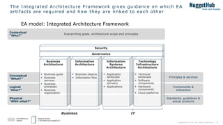 Enterprise Architecture Management (EAM) I Best Practices I NuggetHub | PDF