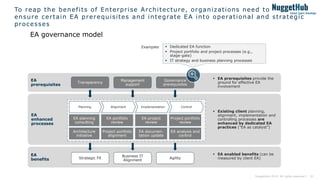 Enterprise Architecture Management (EAM) I Best Practices I NuggetHub | PDF