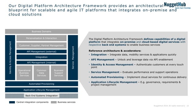 Enterprise Architecture Management (EAM) I Best Practices I NuggetHub | PDF