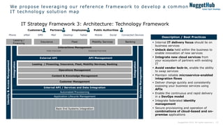Enterprise Architecture Management (EAM) I Best Practices I NuggetHub | PDF