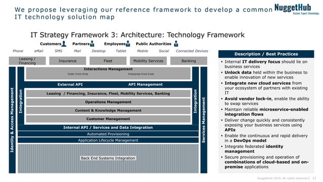 Enterprise Architecture Management (EAM) I Best Practices I NuggetHub | PDF