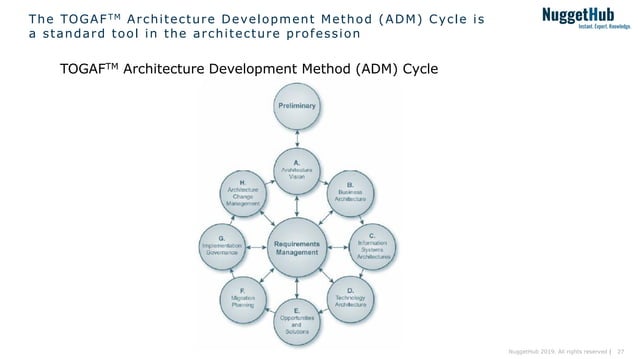 Enterprise Architecture Management (EAM) I Best Practices I NuggetHub | PDF