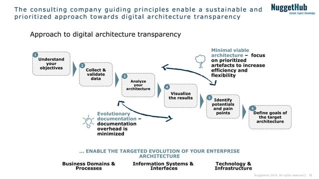 Enterprise Architecture Management (EAM) I Best Practices I NuggetHub | PDF