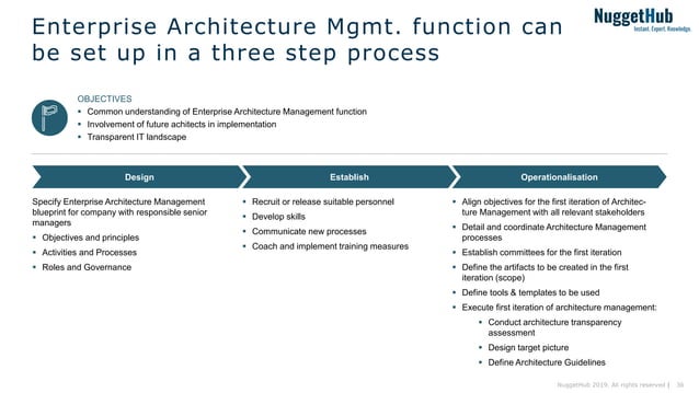 Enterprise Architecture Management (EAM) I Best Practices I NuggetHub | PDF