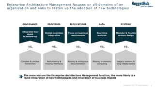 Enterprise Architecture Management (EAM) I Best Practices I NuggetHub | PDF