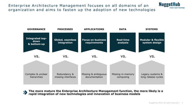 Enterprise Architecture Management (EAM) I Best Practices I NuggetHub | PDF
