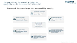 Enterprise Architecture Management (EAM) I Best Practices I NuggetHub | PDF