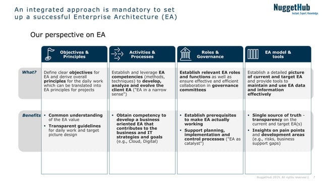 Enterprise Architecture Management (EAM) I Best Practices I NuggetHub | PDF