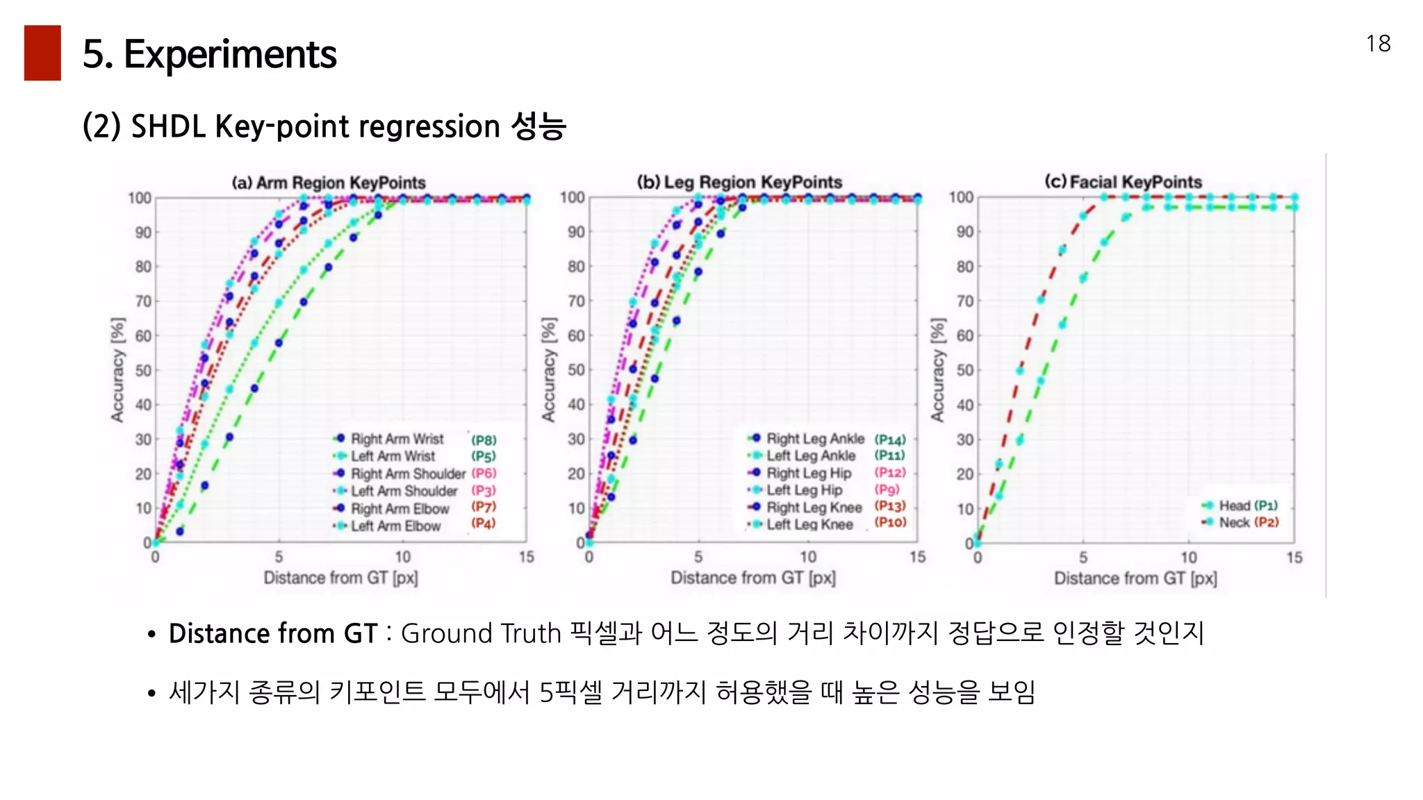 [paper review] 손규빈 - Eye in the sky & 3D human pose estimation in video ...