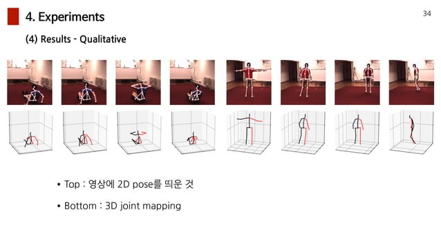 [paper review] 손규빈 - Eye in the sky & 3D human pose estimation in video ...