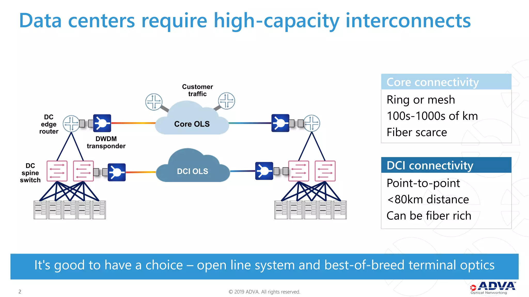 Coherent or direct detect for the data center interconnect? | PDF
