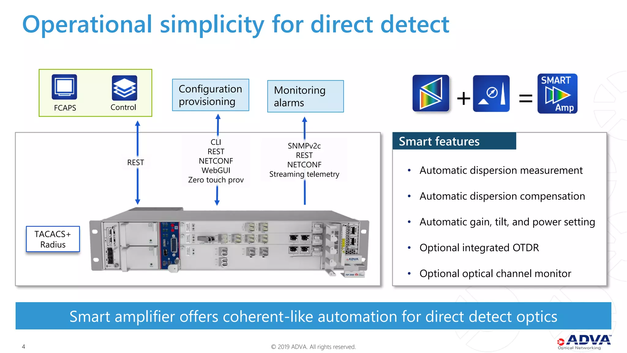 Coherent or direct detect for the data center interconnect? | PDF