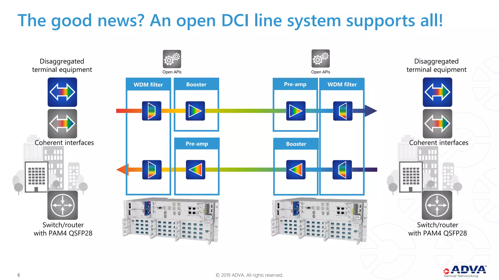 Coherent or direct detect for the data center interconnect? | PDF