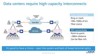 Coherent or direct detect for the data center interconnect? | PDF