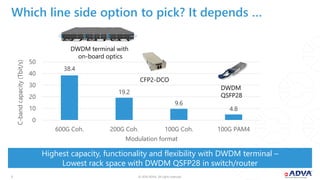Coherent or direct detect for the data center interconnect? | PDF