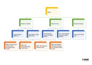 Types of Non- Banking Financial Companies | PPT