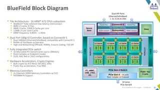 Mellnox Interconnect presentation in OpenPOWER Brazil workshop | PPT