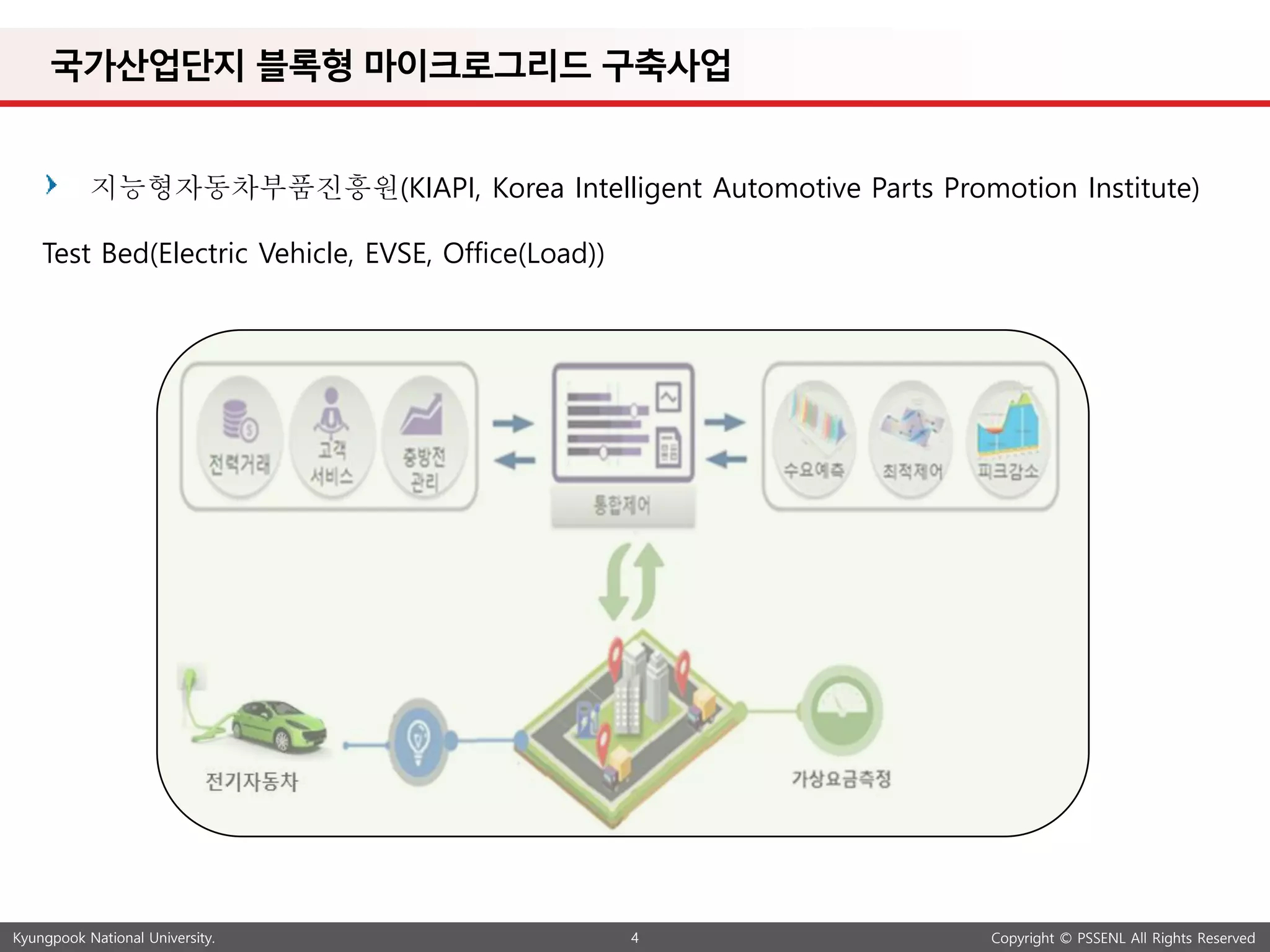 V2X: Real-time Dynamic Peak Logic Control of EV load | PPT