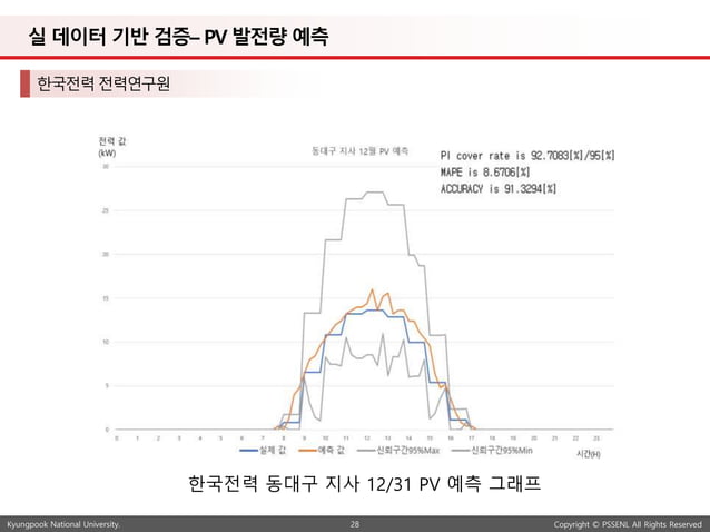 V2X: Real-time Dynamic Peak Logic Control of EV load | PPT