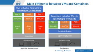 EGI Cloud Container Compute Service | PPT