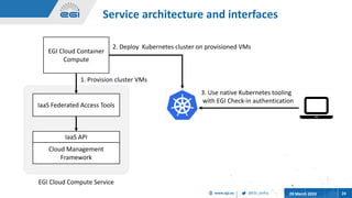 EGI Cloud Container Compute Service | PPT