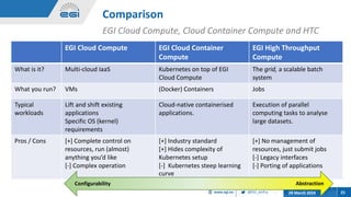 EGI Cloud Container Compute Service | PPT