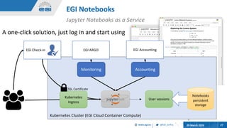EGI Cloud Container Compute Service | PPT