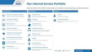 EGI Cloud Container Compute Service | PPT