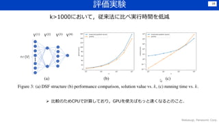 [DL輪読会]“Submodular Field Grammars Representation” and “Deep Submodular Functions” | PPT