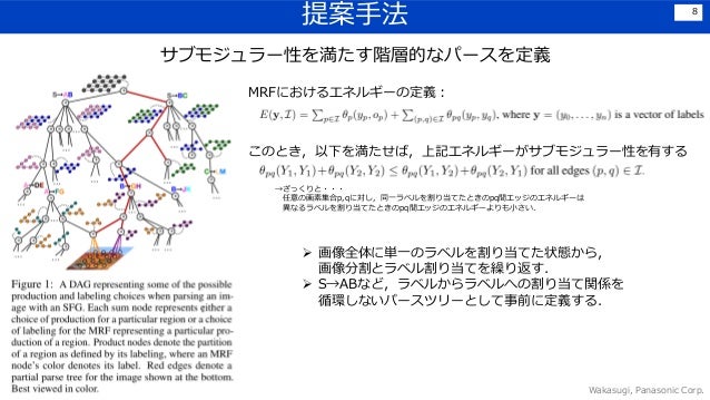 [DL輪読会]“Submodular Field Grammars Representation” and “Deep Submodula…