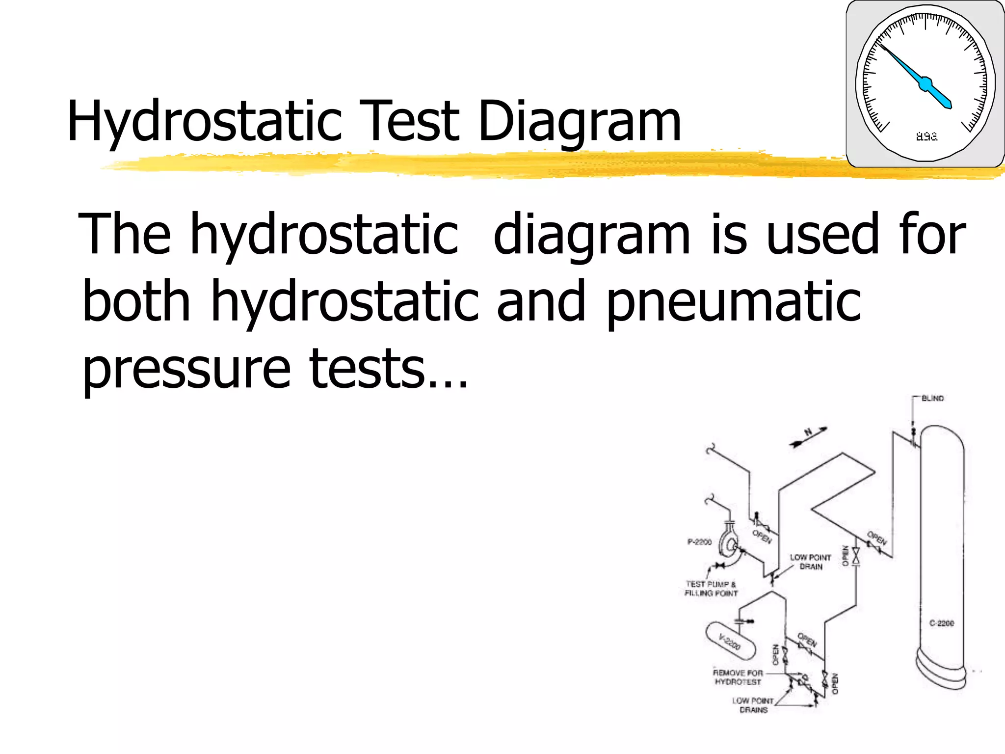 190391352-Pressure-Testing.ppt