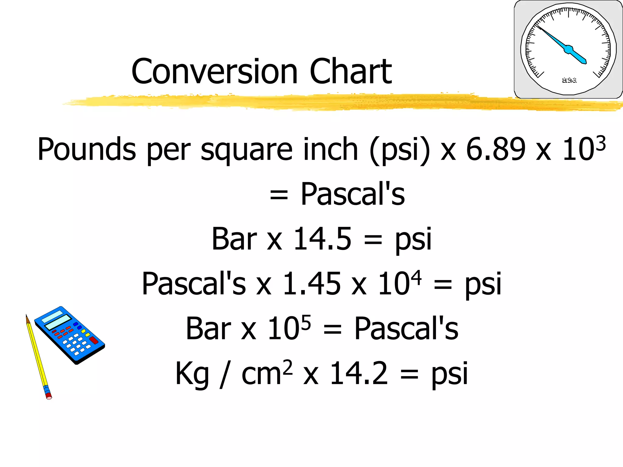 190391352-Pressure-Testing.ppt