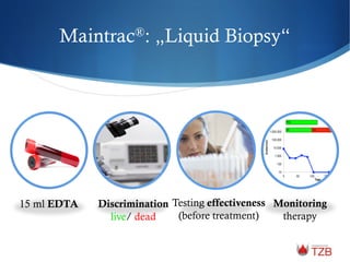 maintrac liquid biopsy on circulating epithelial tumor cells | PDF