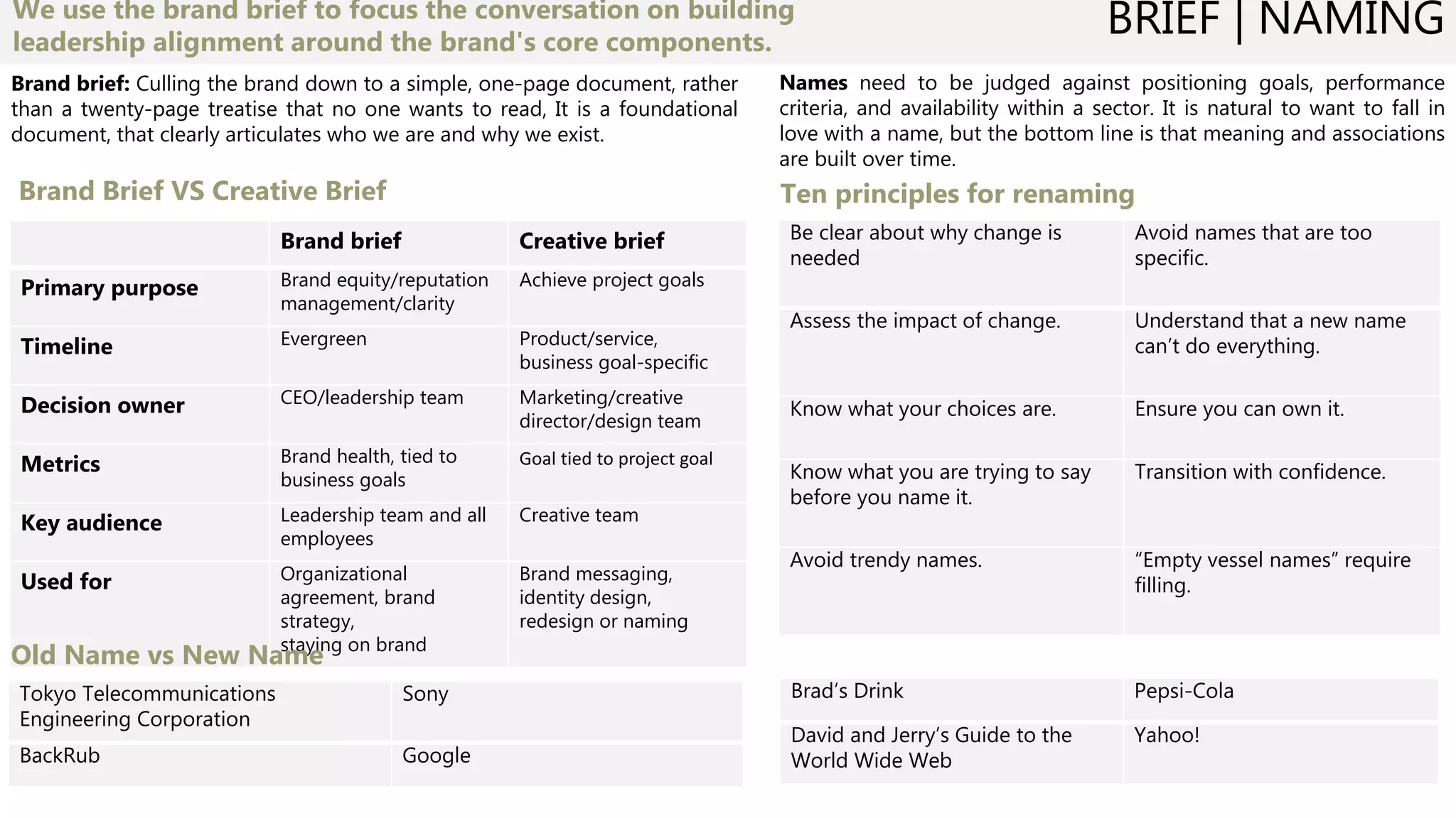 Designing brand identity | PPT