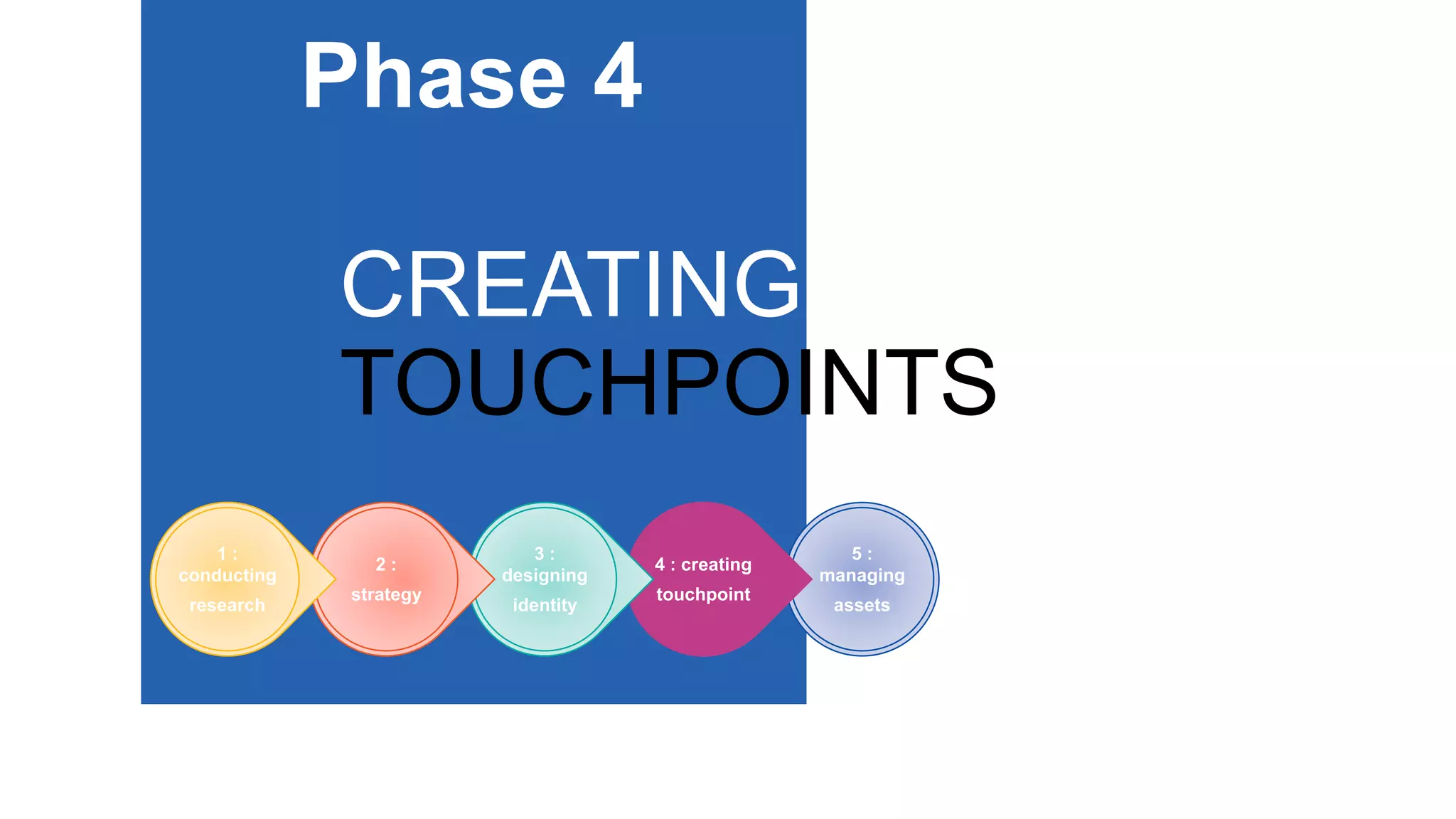 Designing brand identity | PPT