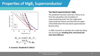 190408 - Enhancement of MgB2 Superconductor - 2.pptx