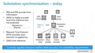 Recent growth in timing | PPT