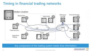 Recent growth in timing | PPT