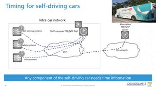 Recent growth in timing | PPT