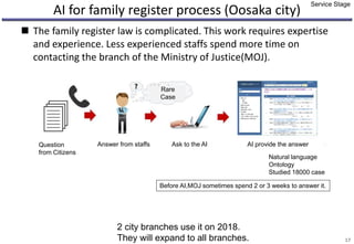 190409 ai in japan | PPT