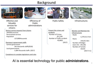 190409 ai in japan | PPT