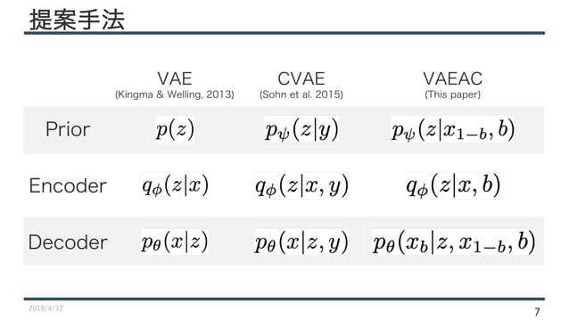 [DL輪読会]Variational Autoencoder with Arbitrary Conditioning | PDF