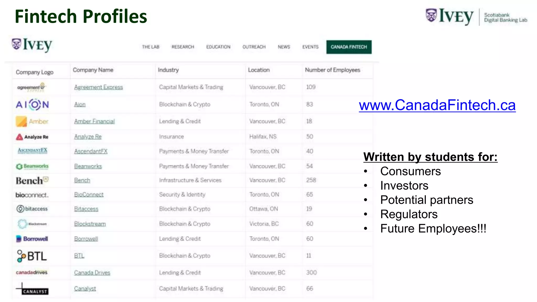 Michael King Connecting Fintech Founders with Talent | PPTX